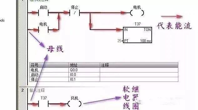 LAD-FBD-STL-SCL-SFC 5种PLC编程语言讲解 - 知乎