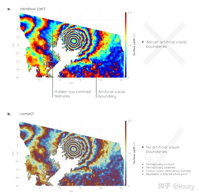 论文图片如何科学配色？ - 知乎