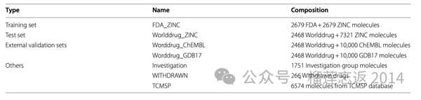 DBPP-Predictor: 新型药物相似性评分 - 知乎