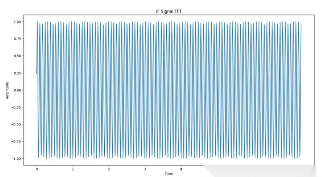 基于Python的FMCW雷达工作原理仿真（附代码） - 知乎
