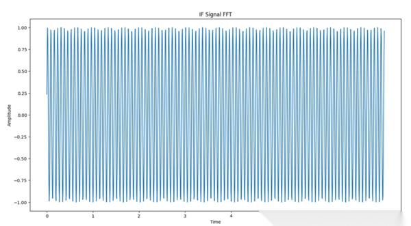 基于Python的FMCW雷达工作原理仿真（附代码） - 知乎