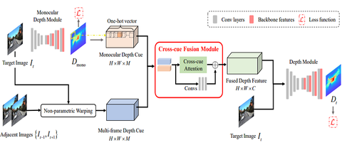 CVPR2023 | 无需动态区域分割！多帧深度估计新进展：跨线索注意力机制提升动态区域精度 - 知乎
