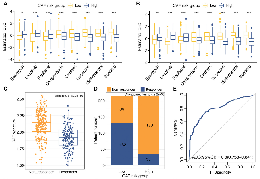 最新思路——巧用WGCNA分析GEO和TCGA数据，文章轻松上5分 - 知乎