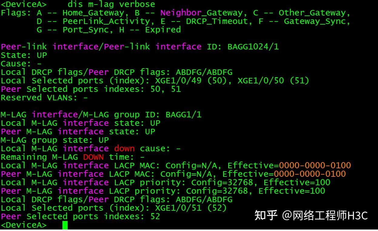 三分钟带你了解M-LAG - 知乎