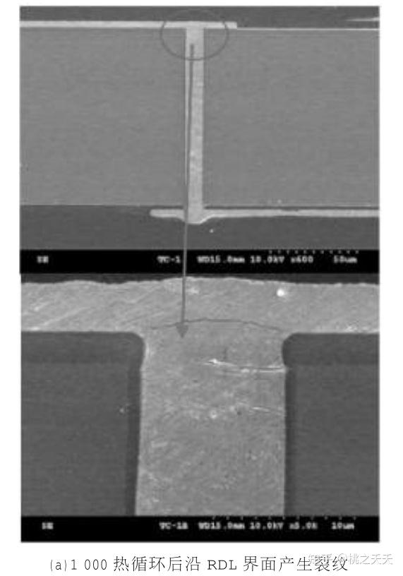 KOZ(keep-out-zone) - 知乎