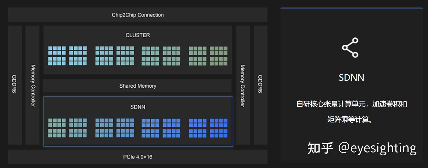 处理器与AI芯片-百度昆仑-XPU - 知乎
