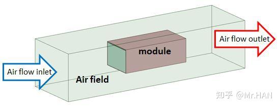 RC电路的应用（三）：基于LTI ROM的热管理仿真 - 知乎
