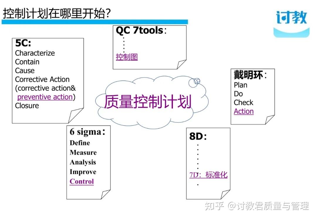 如何写好控制计划（Control Plan）？ - 知乎