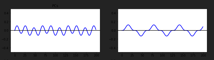 EOF/PCA的python实践 - 知乎
