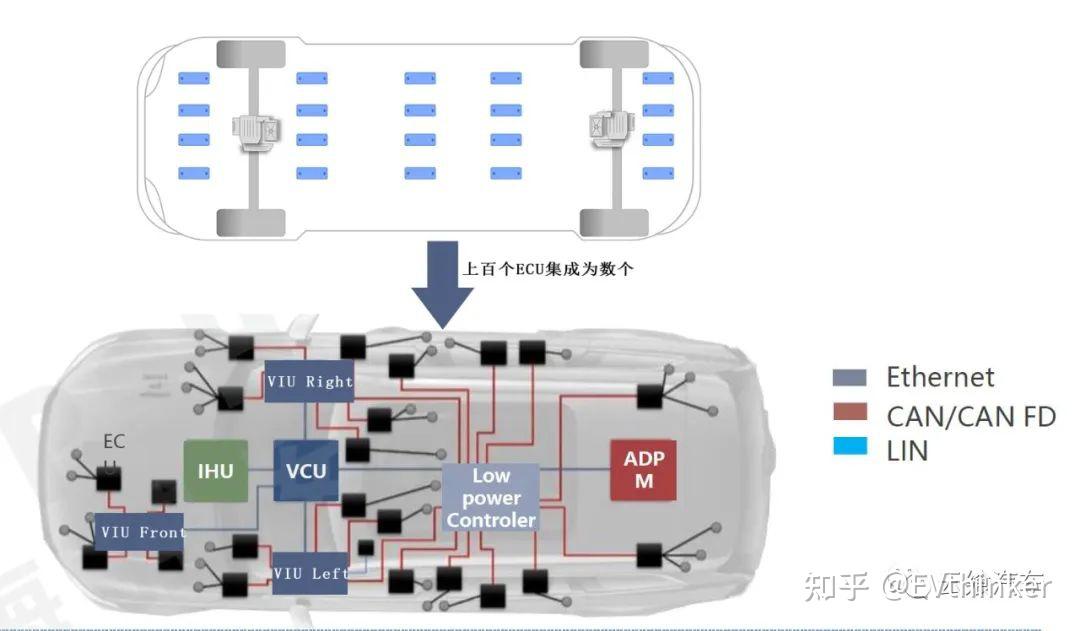 智能化下的新电子电气架构 - 知乎