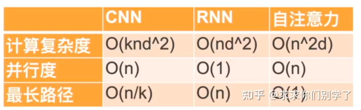 大模型基础：Attention机制与代码 - 知乎