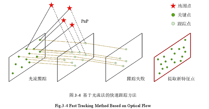 基于端边协同的轻量级视觉slam方法研究 知乎