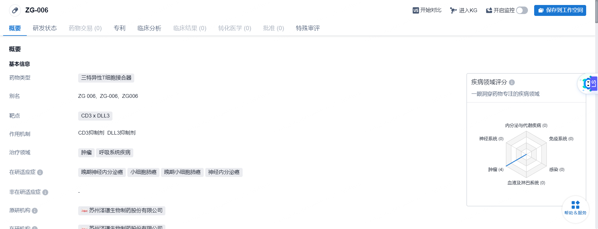 【新药进展速递】泽璟制药ZG006三抗获孤儿药资格 - 知乎