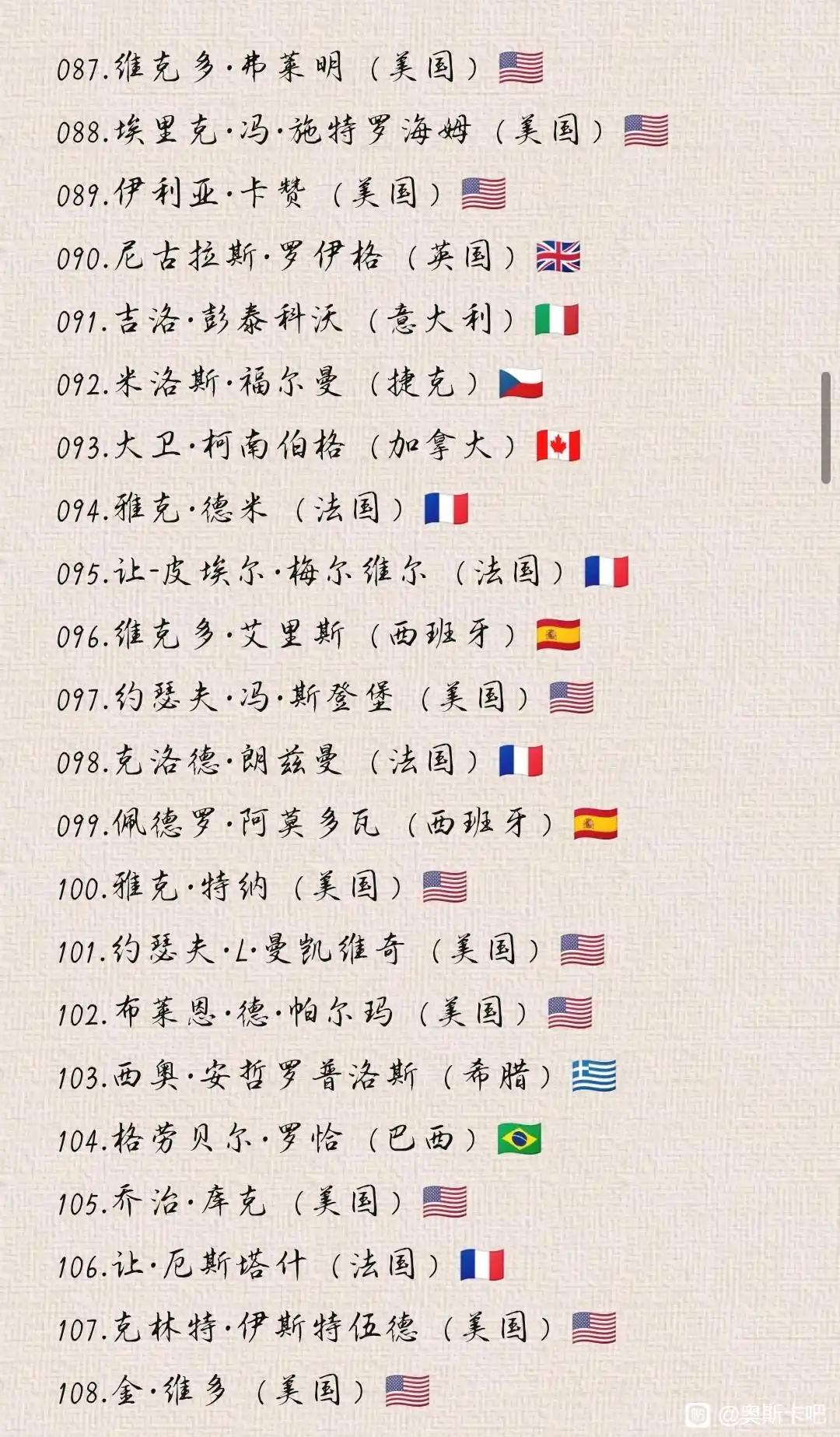 2023.TSPDT影史导演排行榜 - 知乎