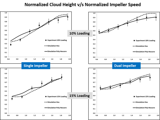 一文看完Ansys Fluent Meshing在过程装备中的应用 - 知乎