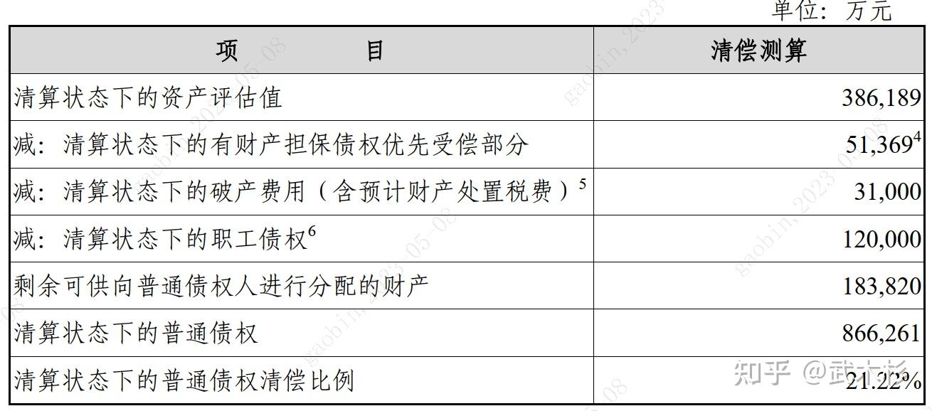 【破产重整】抚顺特钢 知乎