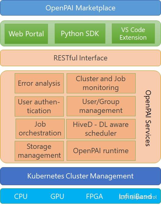 OpenPAI -- 开源大规模人工智能集群管理平台 - 知乎