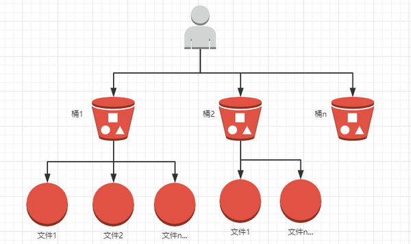 Ceph分布式存储实践应用之Swift Api配置使用 - 知乎
