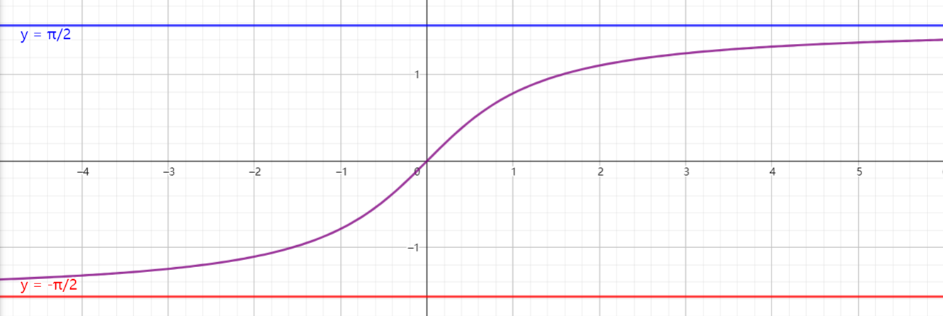 高中三角函数公式推理、记忆 - 知乎