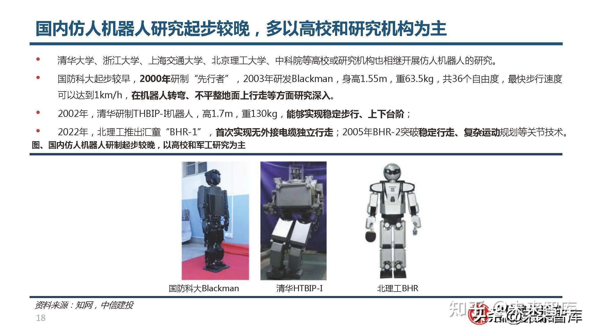 仿人机器人行业深度报告：机器替人不再是想象 - 知乎