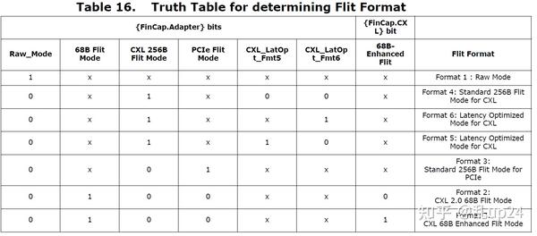 Universal Chiplet Interconnect Express (UCIe)中文翻译第三章 - 知乎