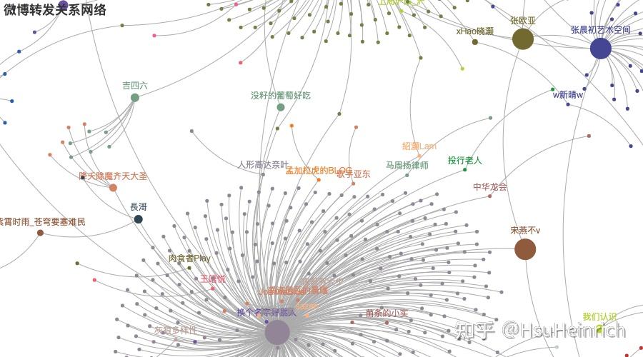 流程图（二）利用python绘制网络图 - 知乎