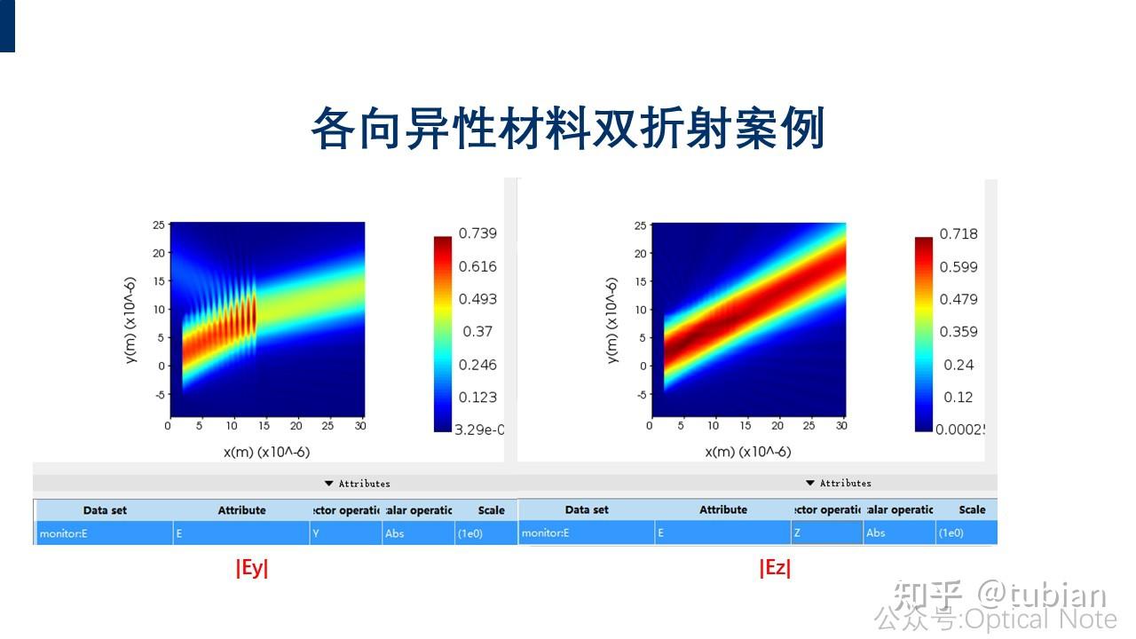 各向异性介质双折射教程&案例(Lumerical FDTD) - 知乎