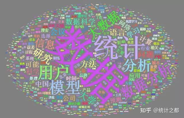 可能是目前最好的词云解决方案wordcloud2 - 知乎