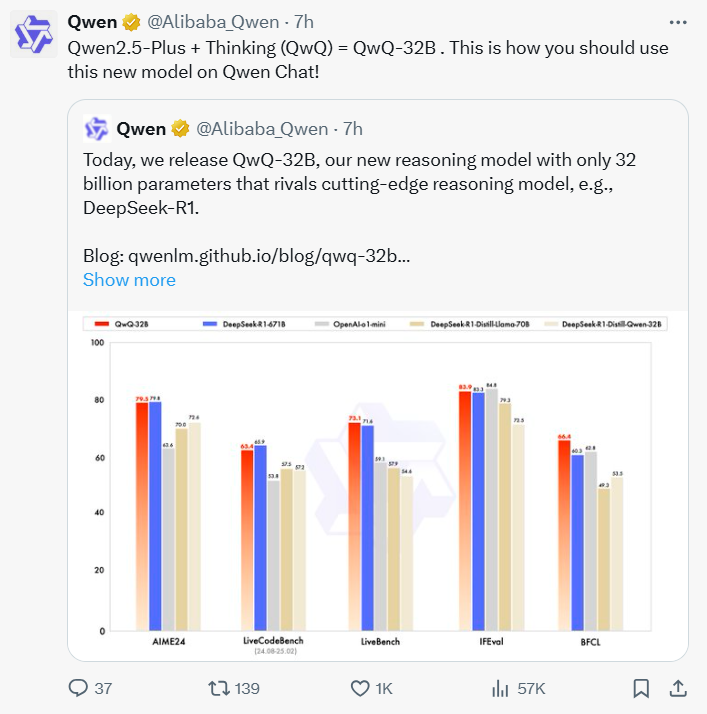 阿里云开源QwQ-32B，性能比肩R1满血版，消费级显卡就可本地部署，用强化学习改写智能进化法则 - 知乎