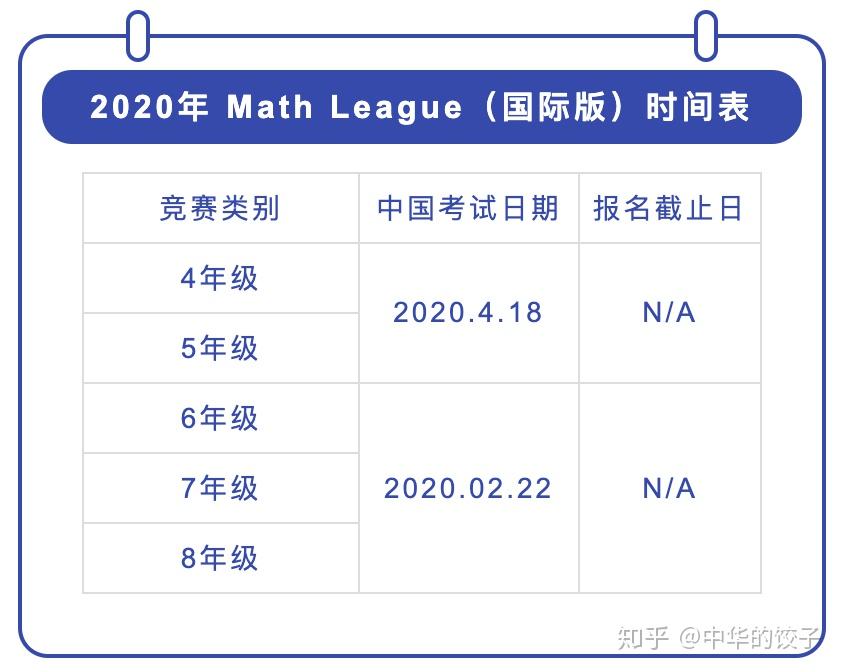 Math League 美国数学大联盟杯赛 - 知乎