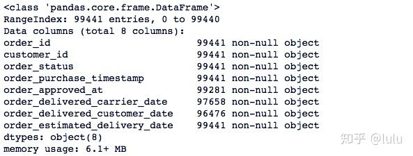 Olist巴西电商数据分析（Python+Tableau） - 知乎