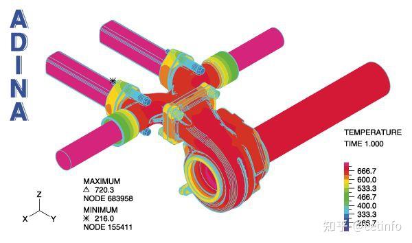 2022年计划/ADINA软件操作与案例分析培训 - 知乎