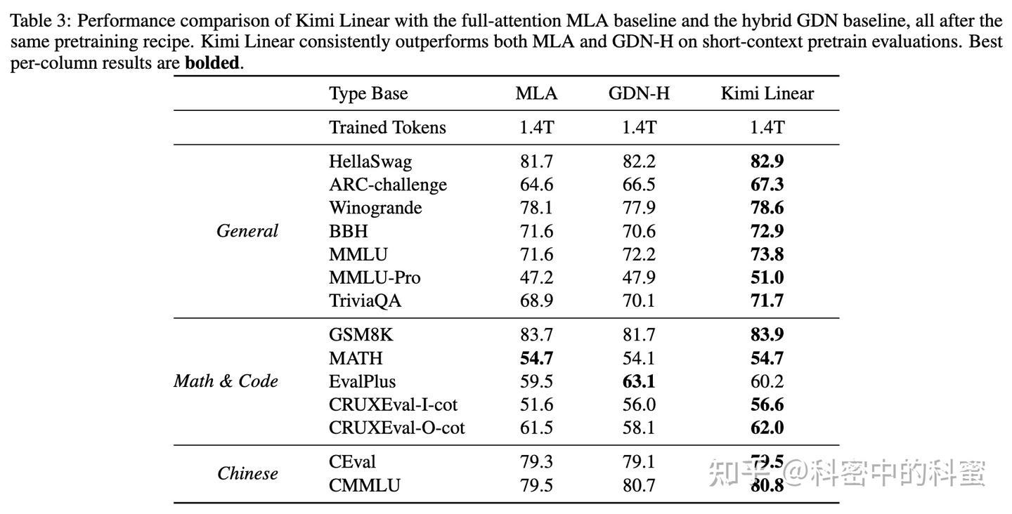 KIMI LINEAR 详解 - 知乎