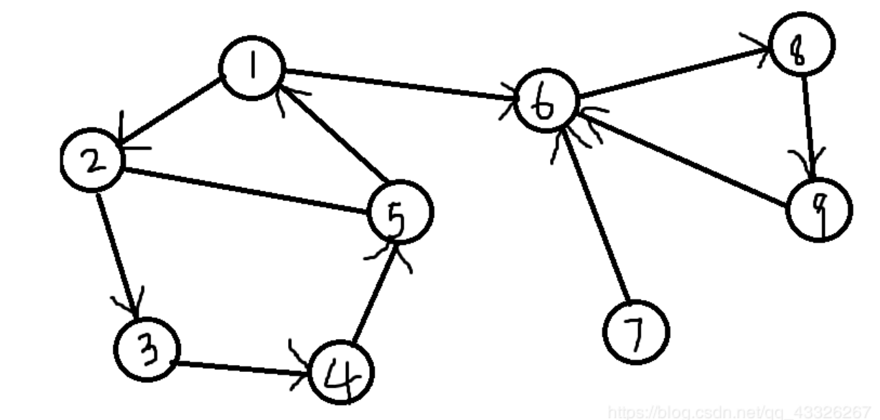 Tarjan算法详解 关于图的连通性 And 连通分量 知乎 