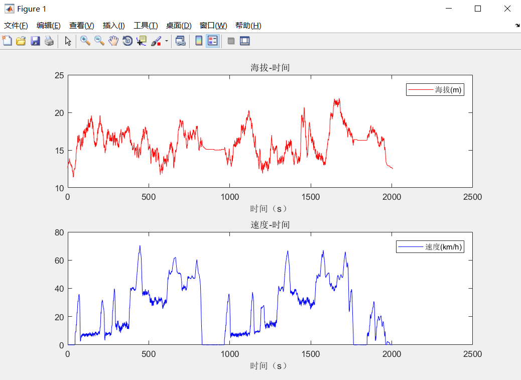 Matlab读取Excel数据并绘制二维图 - 知乎