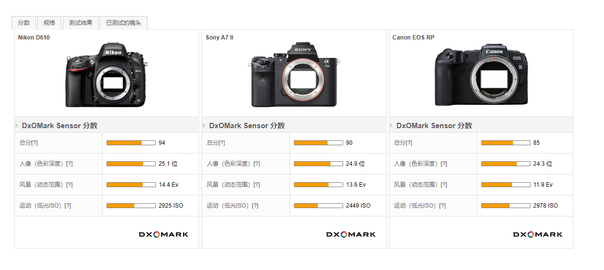 2020年还值得入手尼康d610吗？ - 知乎