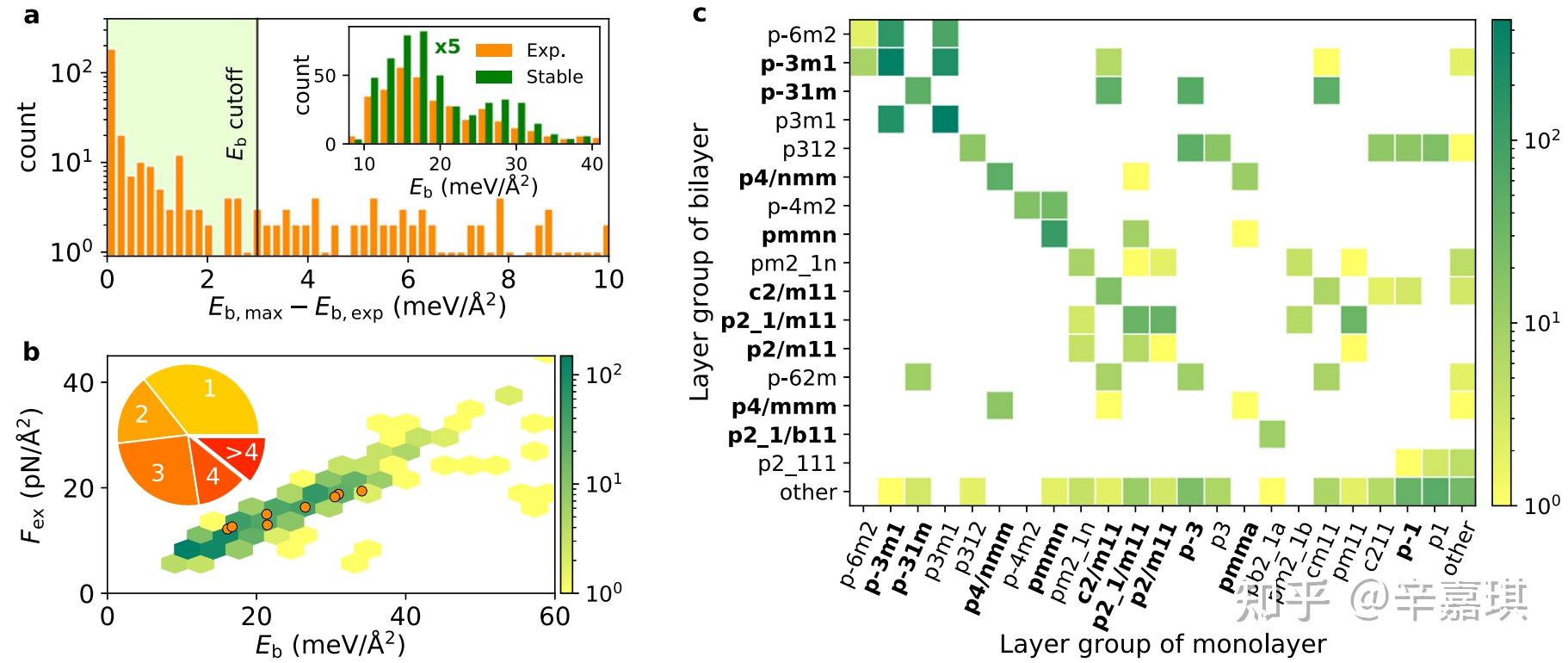 文献精析 nature communications：范德华双层同质结堆叠的高通量设计、筛选及计算（从C2DB到BiDB） - 知乎