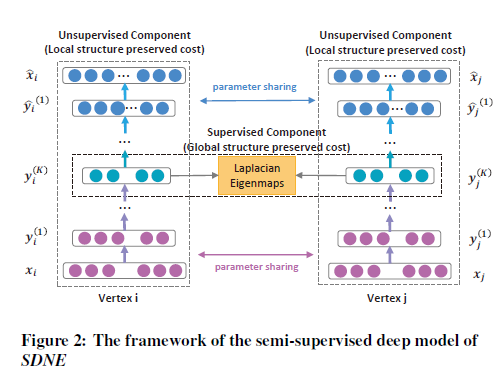 图嵌入（Graph embedding）综述 - 知乎