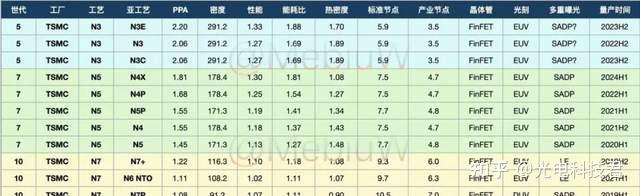 华为Mate 70发售了，再聊制程工艺：5nm实际是16nm，3nm实际是14nm - 知乎