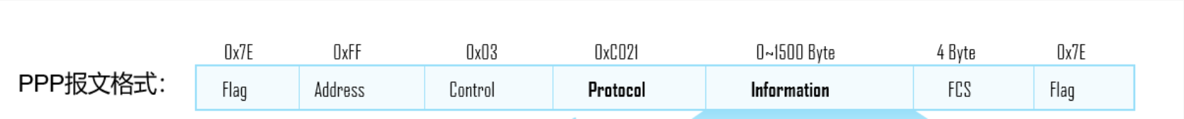 17-PPP&PPPoE - 知乎
