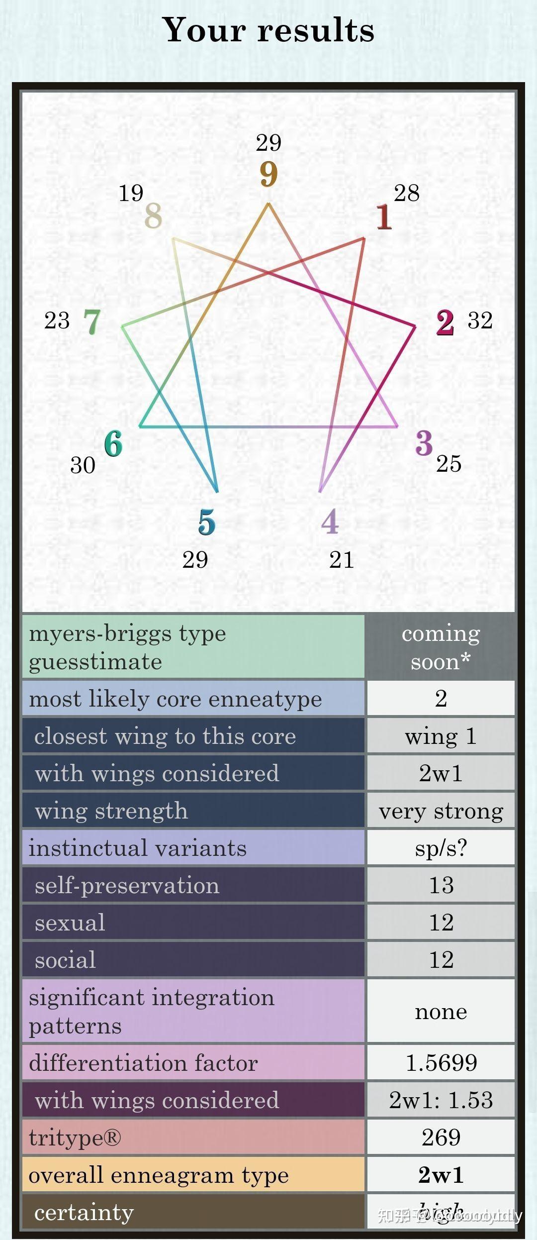 至今为止做过的各种测试+网站链接（随时更新） - 知乎