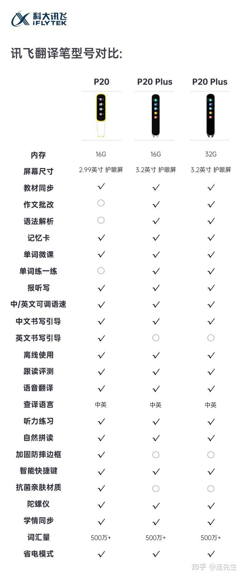 科大讯飞翻译笔P20和P20 PLUS的区别？科大讯飞翻译笔哪个型号好