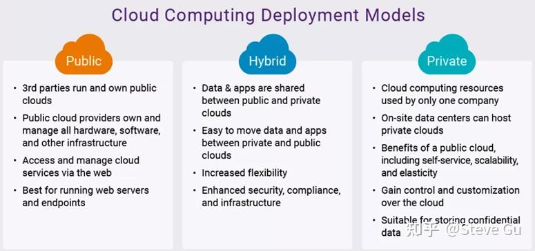 EDA/IP三大最新技术发展趋势：EDA Cloud/AI、Chiplet和3D-IC - 知乎
