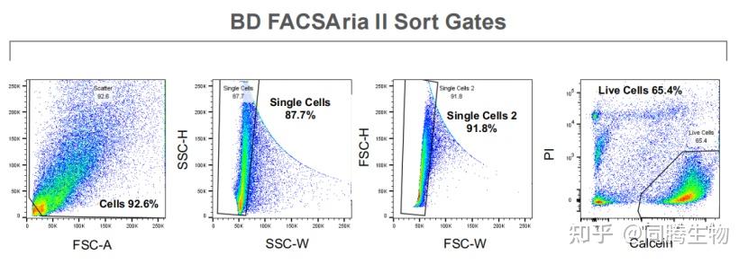 WOLF和10x Genomics联用scRNA-seq - 知乎