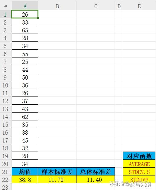 什么是DOE？怎么做DOE分析？ - 知乎