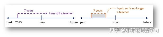 到底如何区分have been\has been\had been这三个时态？ - 知乎