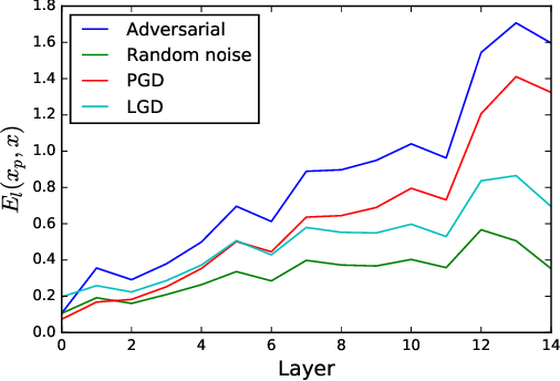 人工智能安全笔记（3） 对抗样本的检测与防御 - 知乎