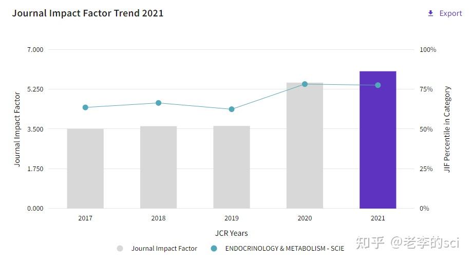 Frontiers in系列期刊的封面目录怎么获得？ - 知乎