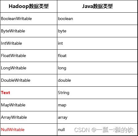 15、MapReduce介绍及wordcount - 知乎