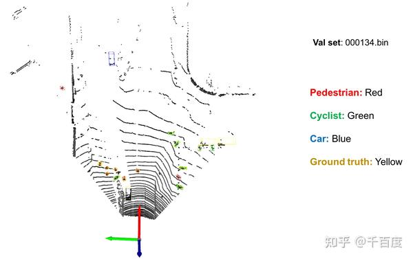 3D点云 (Lidar)检测入门篇 - PointPillars PyTorch实现 - 知乎